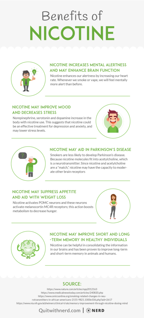 Nicotine Benefits: Can Nicotine Itself Be Good For Us? (PROS & CONS)