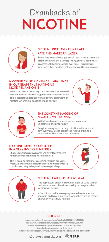 Nicotine Benefits: Can Nicotine Itself Be Good For Us? (PROS & CONS)